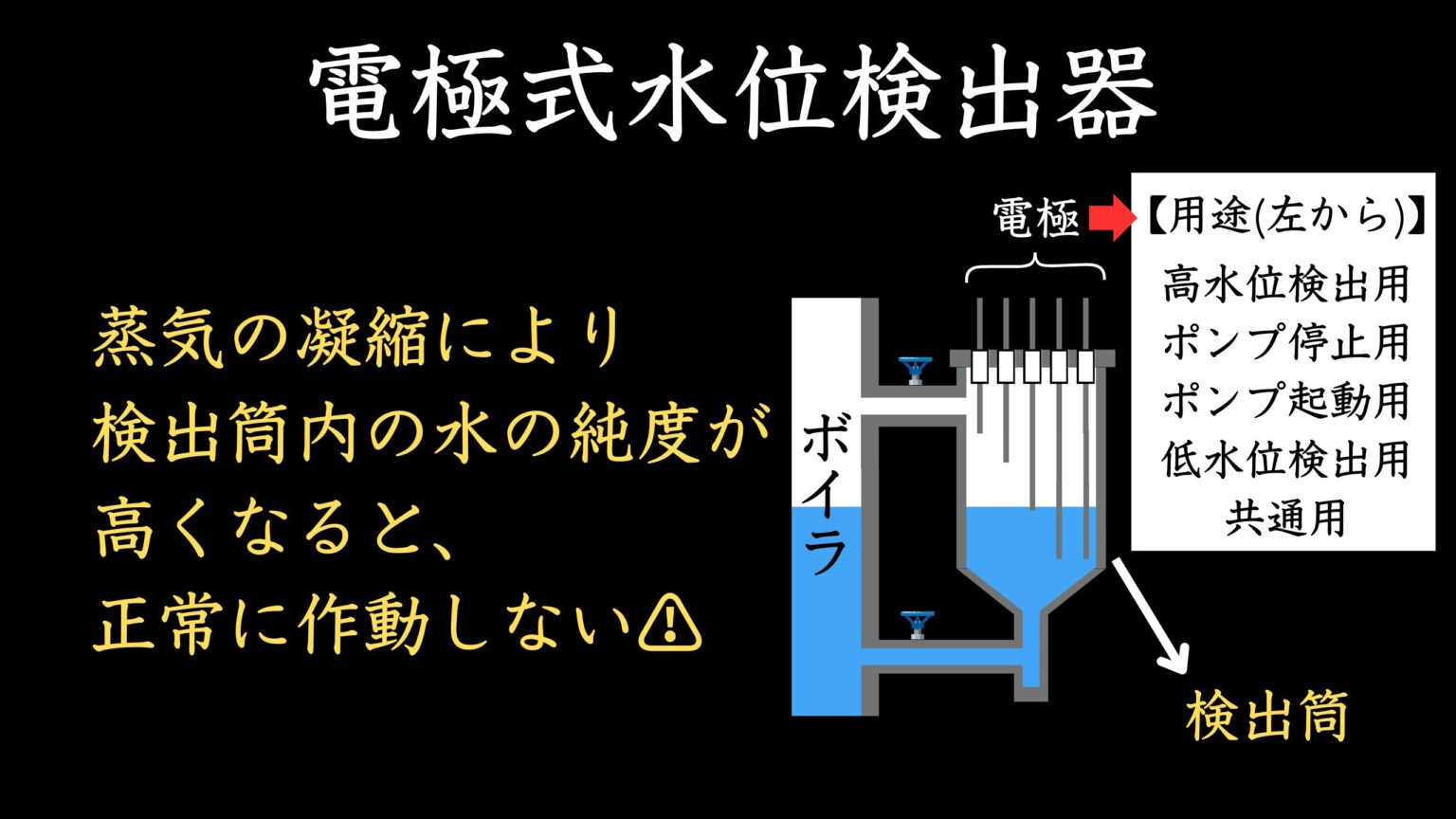 【2級ボイラー技師】第22回 水位制御と水位検出器について【独学合格講座】 | 歌で覚えるアカデミー(うたアカ)